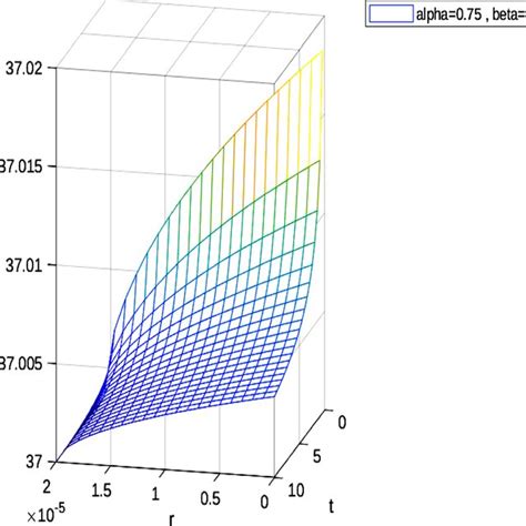 Variations Of Tdocumentclass 12pt Minimal Usepackage Amsmath Download Scientific Diagram