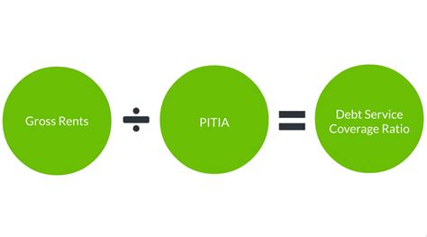How To Calculate DSCR LendSure Mortgage Corp