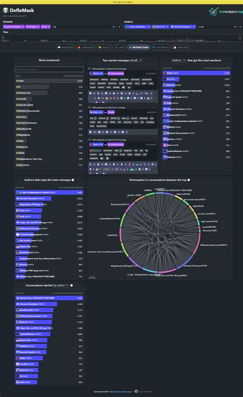 GitHub Mlomb Chat Analytics Generate Interactive Beautiful And Insightful Chat Analysis Reports