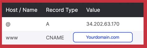 How To Setup Your Custom Domain