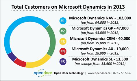 How Many Companies Use Microsoft Dynamics NAV ERP Software Blog