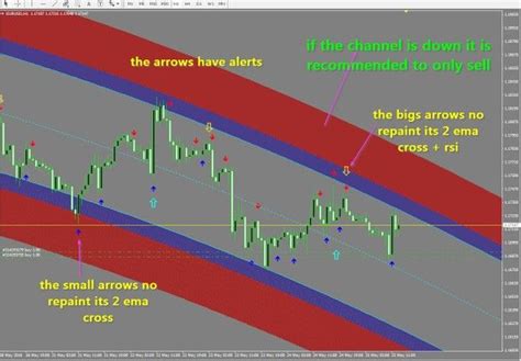 Xtreme Binary Options Trading Strategy