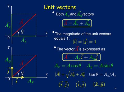 Ppt Vector Analysis Lecture 06 Chapter 3 Powerpoint Presentation