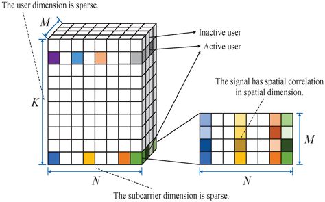 Block Sparse Bayesian Learning Based Joint User Activity Detection And