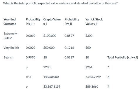 Solved What Is The Total Portfolio Expected Value Variance