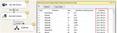 Transformations In Sql Server Integration Services Ssis