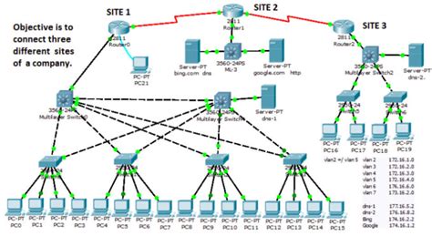 Assist In Cisco Packet Tracer Ccna Networking Projects And Solve Issues By Yazid Idrissi1 Fiverr
