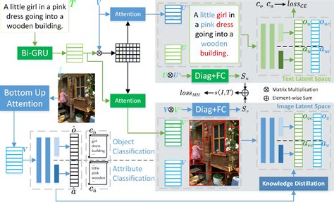 figure 2 from latent space semantic supervision based on knowledge