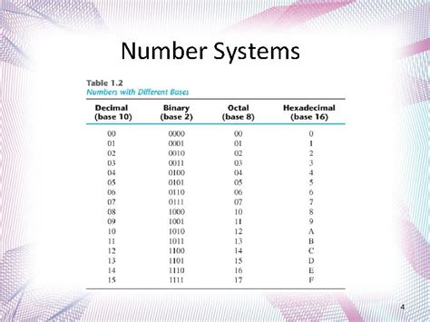 Digital Logic Design Lecture No 3 Number System