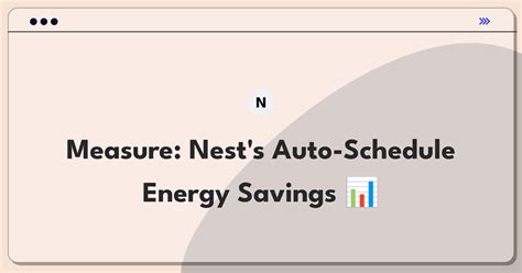 Nest Auto Schedule Success Metrics Analytics Interview NextSprints
