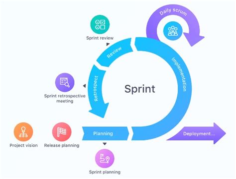 Thuật Ngữ Sprint Agile Trong Quản Lý Dự án Tất Cả Những Gì Bạn Cần Biết
