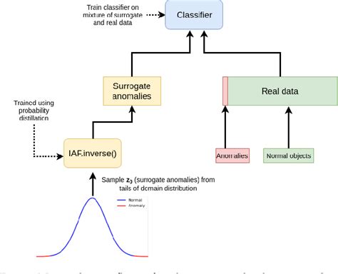 Figure 7 From Normalizing Flows For Deep Anomaly Detection Semantic