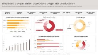 Employee Compensation Dashboard By Gender And Location PPT Example