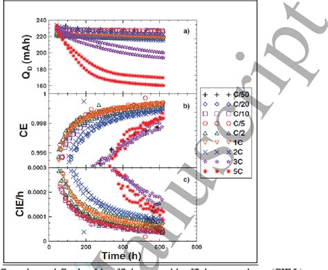 Figure 1 From Review—lithium Plating Detection Methods In Li Ion
