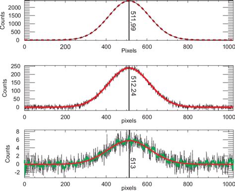 5 Simulated Spectra On A 1024 Pixel Chip With A Fwhm Comparable To