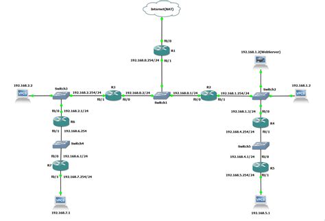 Solved Site To Site Ipsec Vpn Configuration Not Connecting Cisco Community