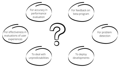 Mastering Test In Production With Feature Flags For Agile And Efficient Coding