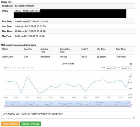 Linkedin计划开源不增加开销的mysql查询分析工具query Analyzer数据库谢丽infoq精选文章