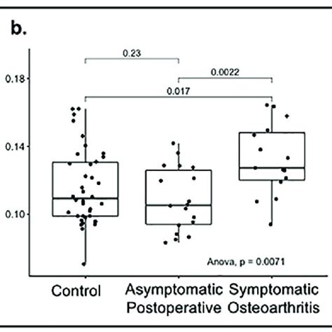 Computation Of Kinematic Deviation Index And Correlation With Patient