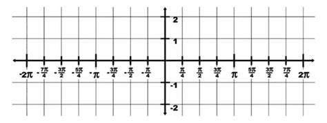 Graphical Representation Domain Axis Range Axis Interval Two Point Vintage Stock Vector By