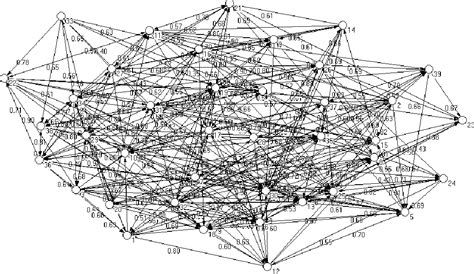 Figure From An Complex Network Model Of Babe Cultivation Quality Evaluation Base On