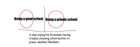 Reddam School Is Not A Good Educational Facility Rrbsc