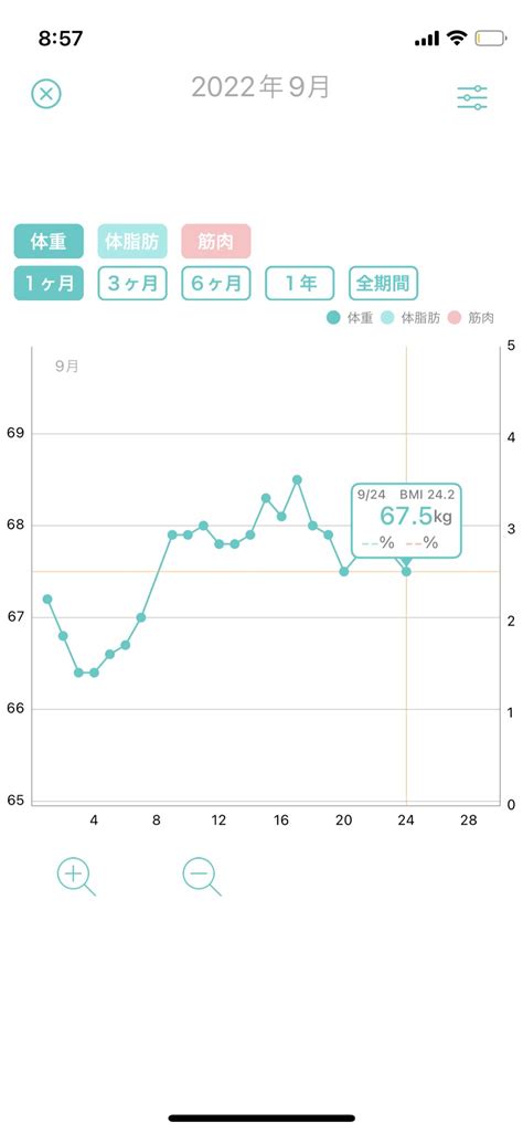 萎えとる N Ae Nae Twitter