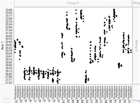 solved add control limits to each group in a variability chart jmp