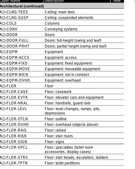 Table 51 Aia Cad Layer Guidelines