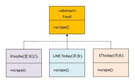 Python LINE Bot教學 建構具網頁爬蟲功能的LINE Bot機器人