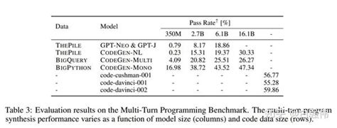 【自然语言处理】【大模型】codegen：一个用于多轮程序合成的代码大语言模型 知乎