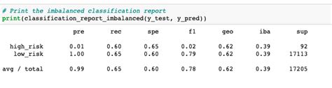 Github Berg0804creditriskanalysis