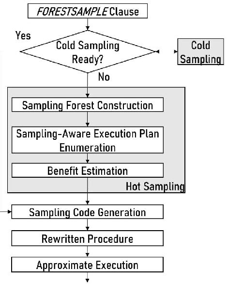 Optimization Process Download Scientific Diagram