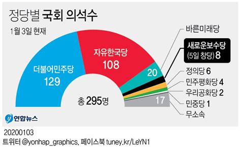 그래픽 정당별 국회 의석수 연합뉴스