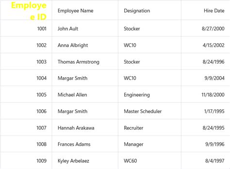 How To Set Header Style In Code Behind Net Maui Datagrid