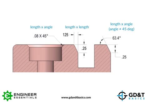 Chamfer Dimensioning Gdandt Basics