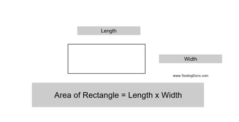 write a java program to calculate area of rectangle [ 2024 ]