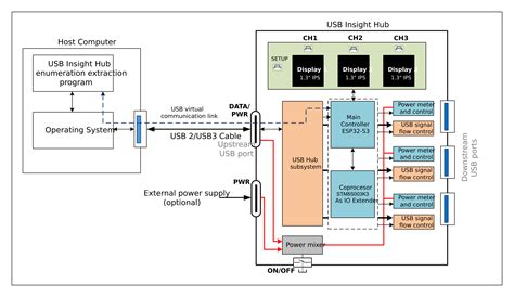 USB Insight Hub Is An Open Source ESP S Based Tool For Testing USB Devices Crowdfunding