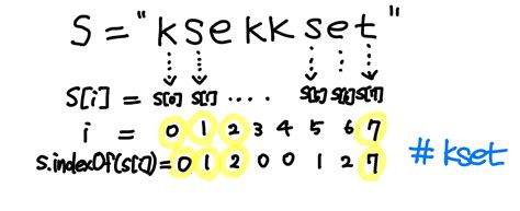 js 중복문자제거 indexof