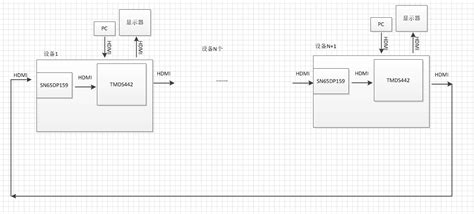 请教TMDS 和SN DP 使用问题 接口论坛 接口 E E 设计支持