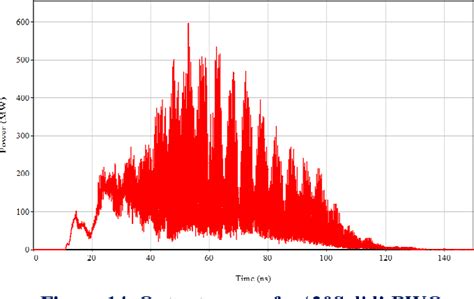 Figure 14 From Annular Beam Driven Metamaterial Backward Wave Oscillator Semantic Scholar