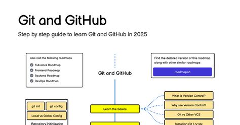 Learn Git And Github
