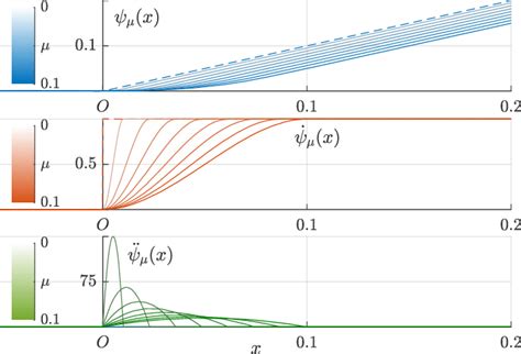 Figure 1 From Robust Trajectory Planning For Spatial Temporal Multi Drone Coordination In Large