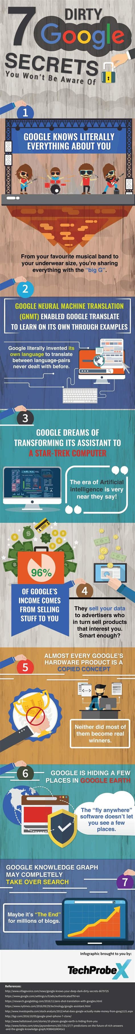 Dirty Google Secrets You Won T Be Aware Of Infographic Visualistan