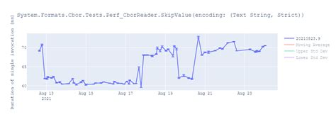 Perf Regression In String Handling Culture Icu · Issue 58029 · Dotnetruntime · Github