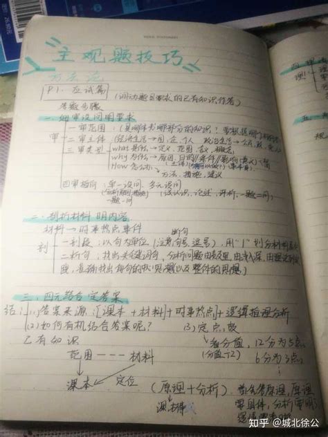 高中政治大题怎么答好 知乎