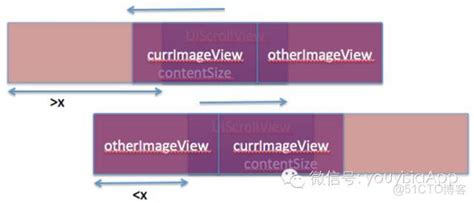 Android Recyclerview 横向滑动 实现viewpager效果 Androidimageview滚动mob64ca1400133b的技术博客51cto博客