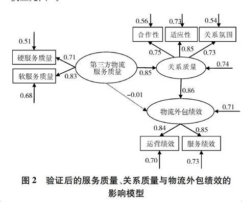 物流外包物流物流服务第10页大山谷图库