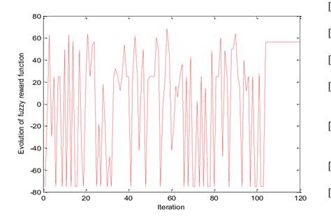 Evolution Of Cost Function Download Scientific Diagram