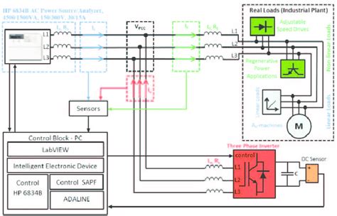 Simplified Schematic Diagram Of Sapf For Experiments With Adaline